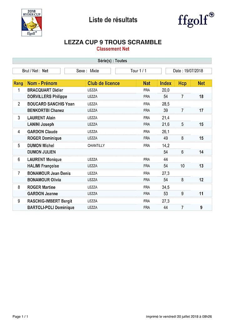 Résultats Brigitte et Victor - Golf Club de Lezza